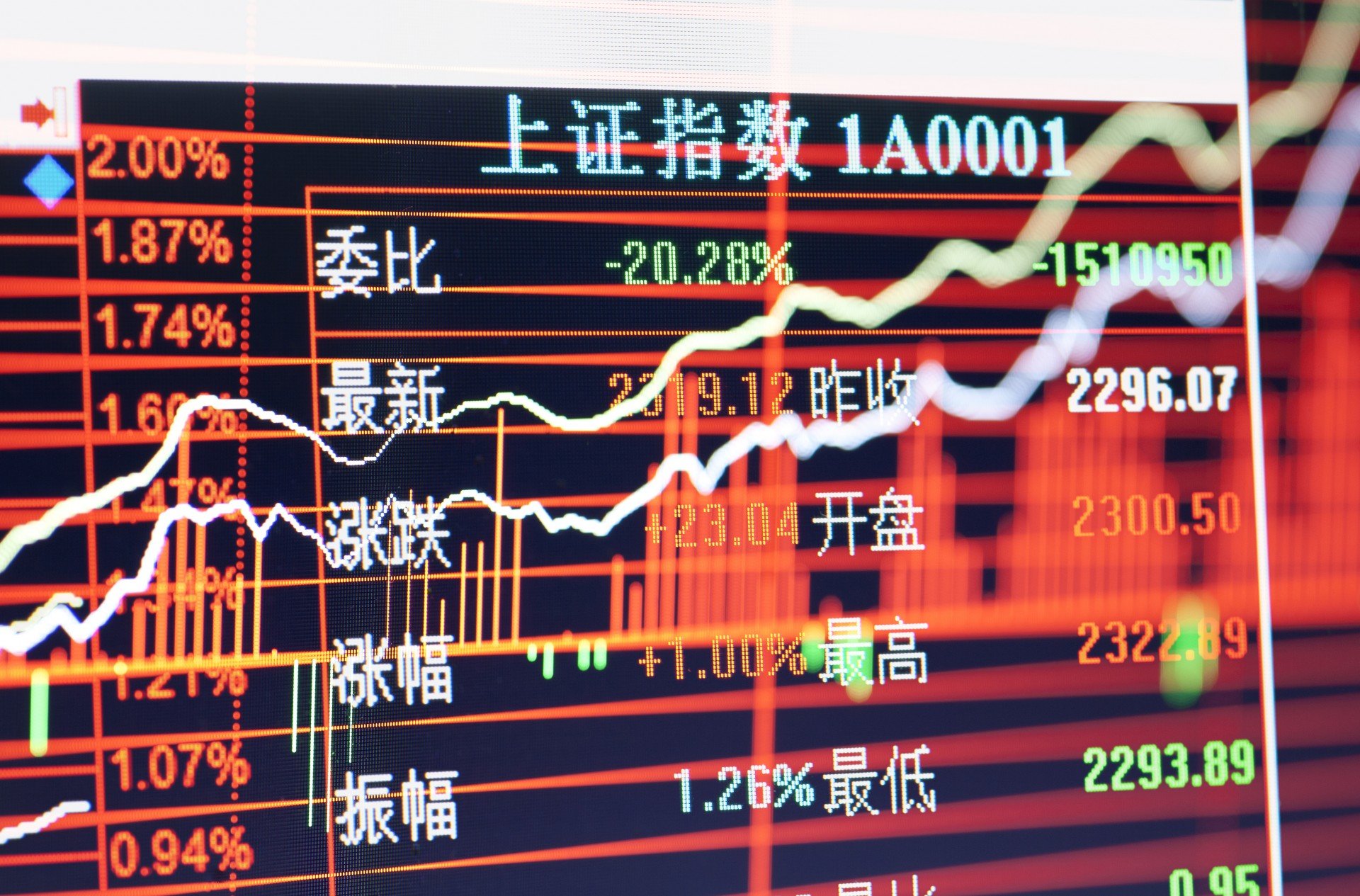 New fund listings in China jump 44% in the first half of 2020 | Asia ...